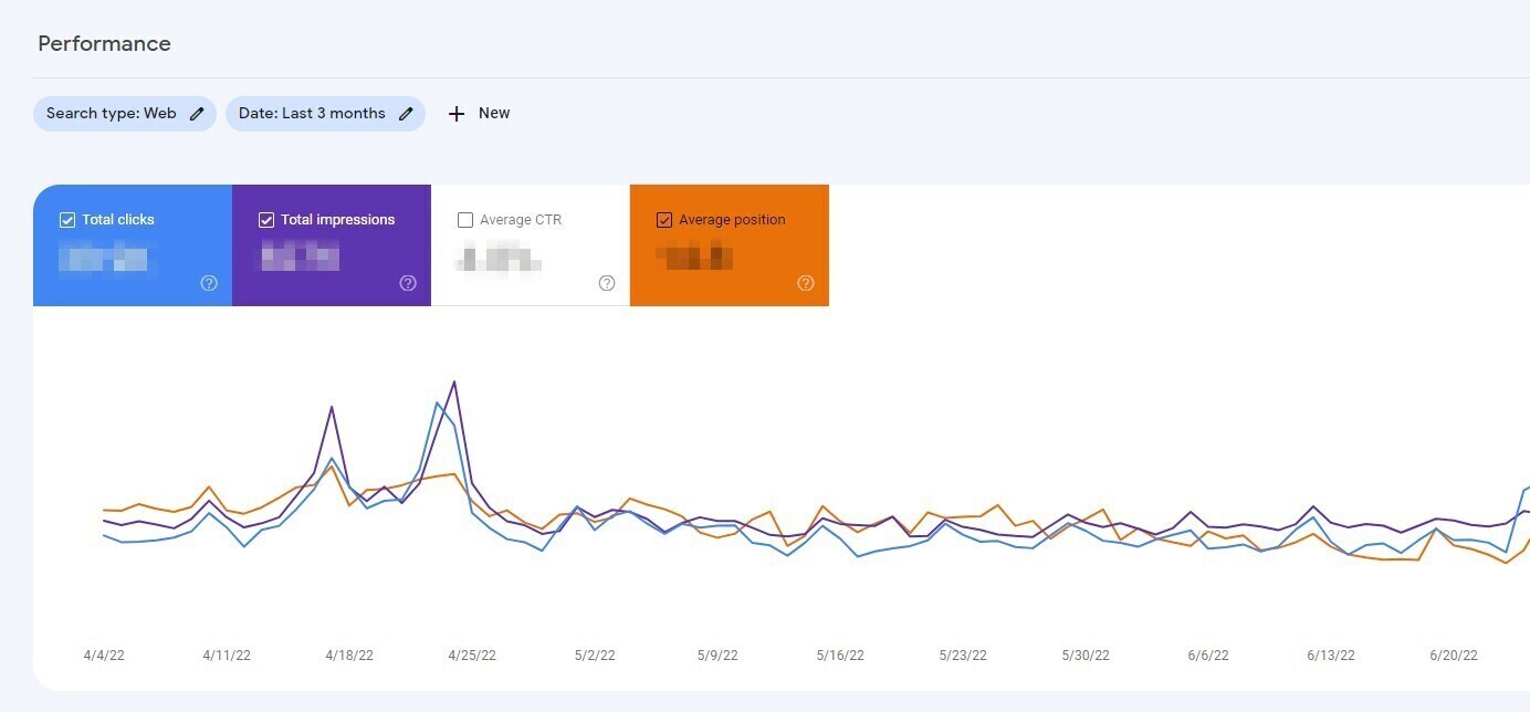 Find Out Which Pages On Your Site Rank High On Google • MotorClick